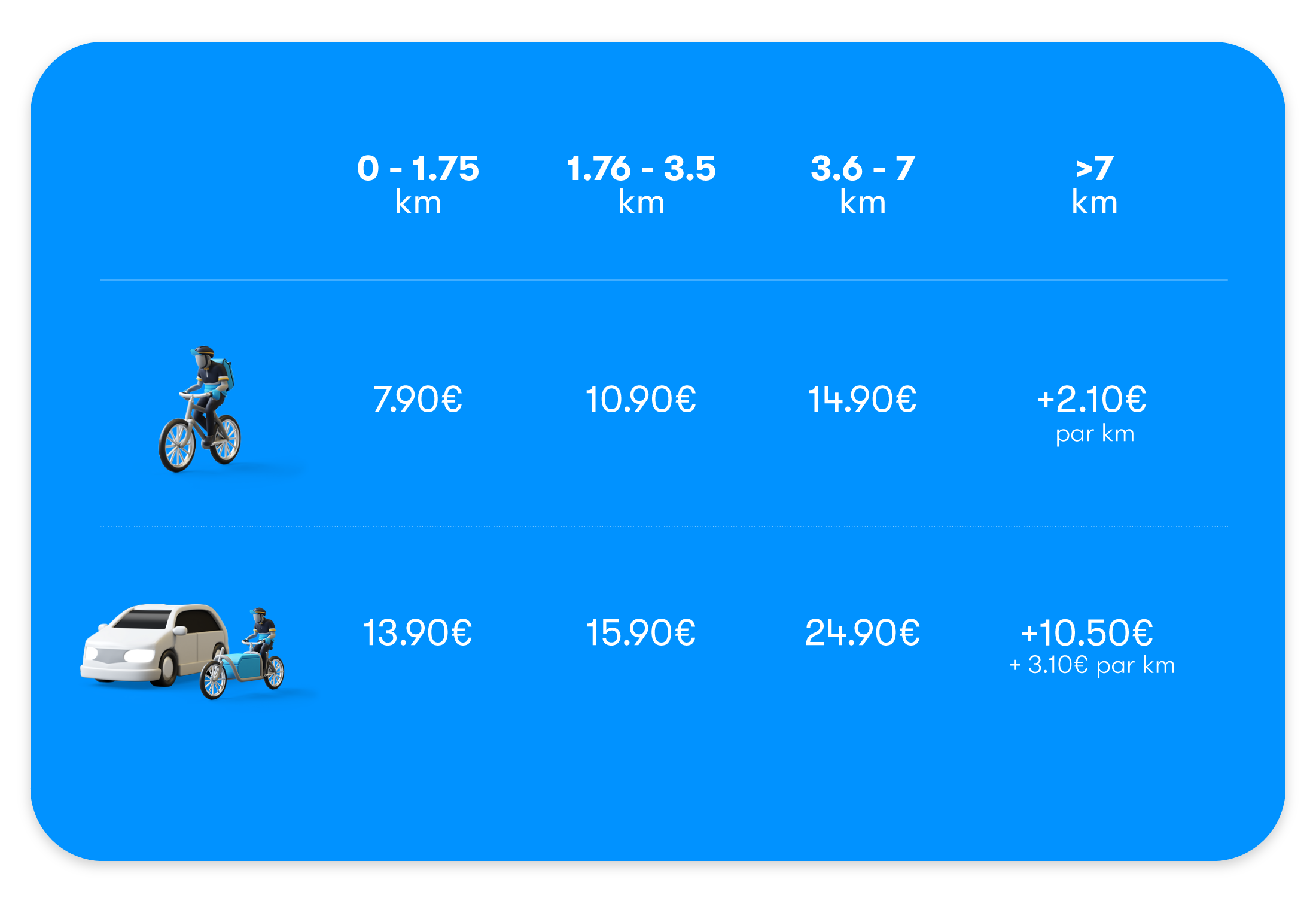 Coursier Paris - Stuart